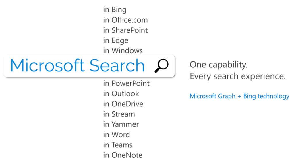 Microsoft Search Vs Azure Cognitive Search | ¿Cuál utilizar para ...
